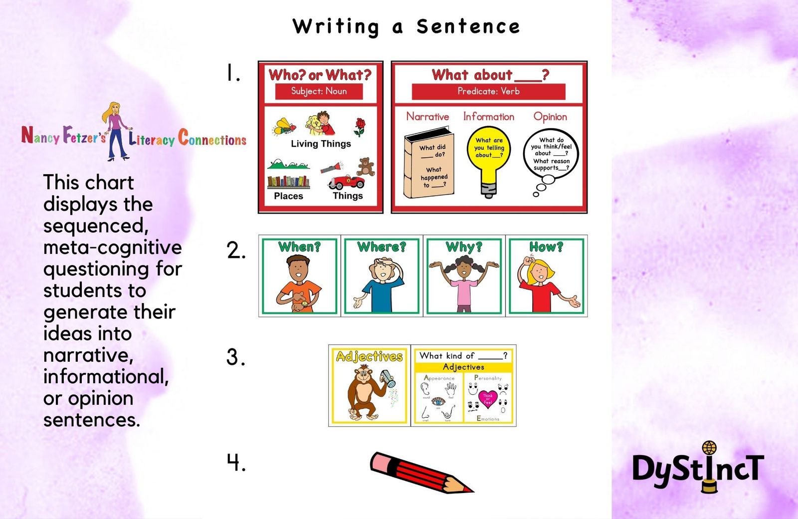 Issue 15: Writing Sensational Sentences | Nancy Fetzer